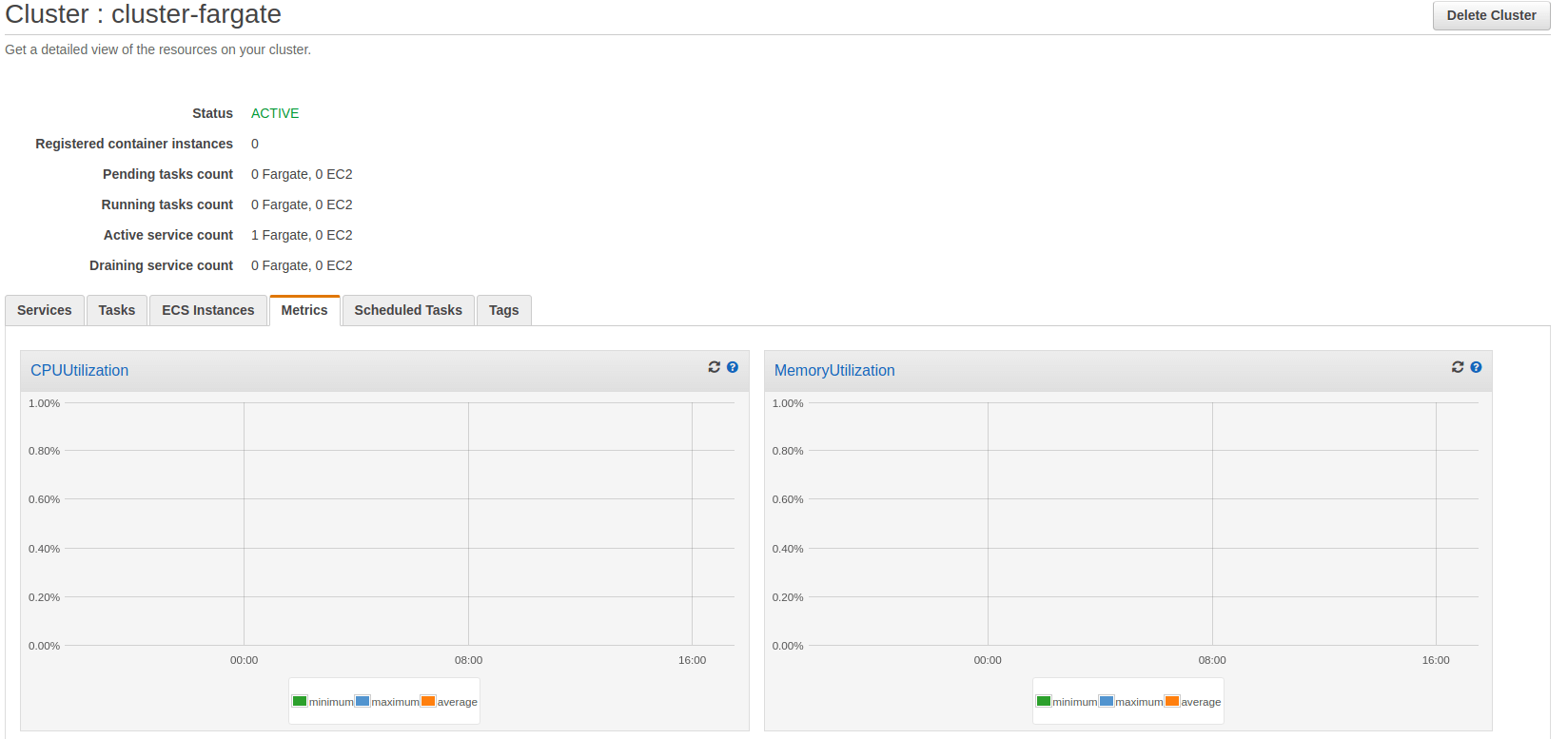 How To Monitor Amazon Ecs With Cloudwatch